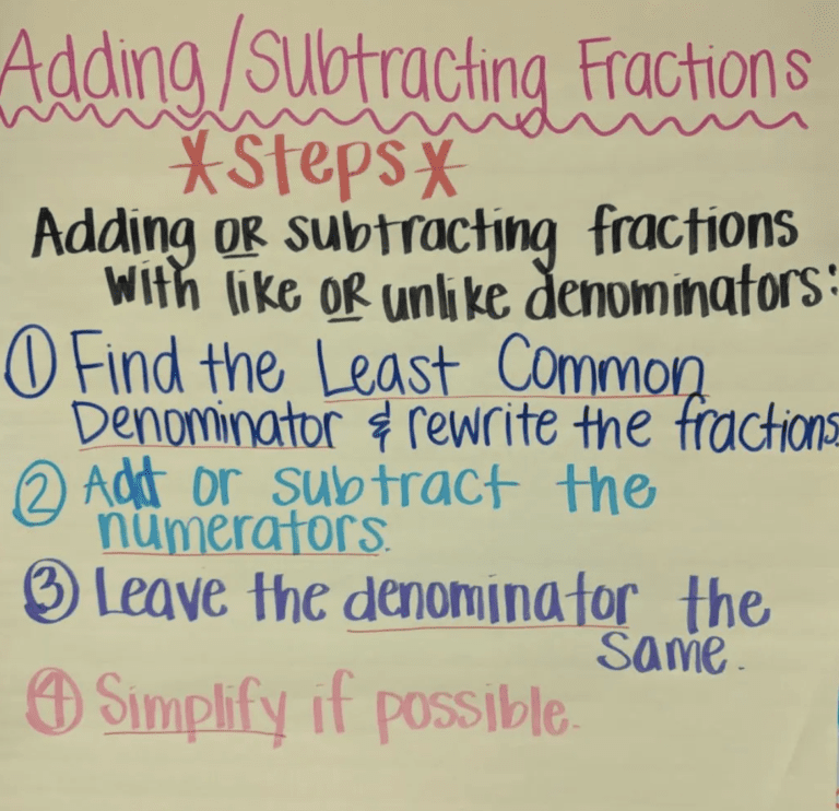 18 Fraction Anchor Charts for Your Classroom - We Are Teachers