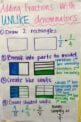 18 Fraction Anchor Charts for Your Classroom - We Are Teachers