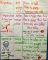 15 Great Anchor Charts for Teaching Adjectives - We Are Teachers