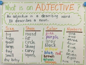 15 Great Anchor Charts for Teaching Adjectives - We Are Teachers