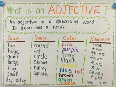 15 Great Anchor Charts for Teaching Adjectives - We Are Teachers