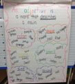 15 Great Anchor Charts for Teaching Adjectives - We Are Teachers