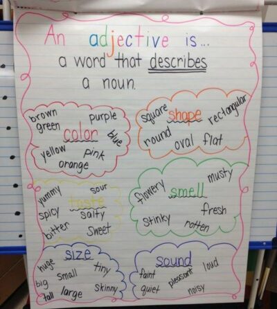 15 Great Anchor Charts for Teaching Adjectives - We Are Teachers