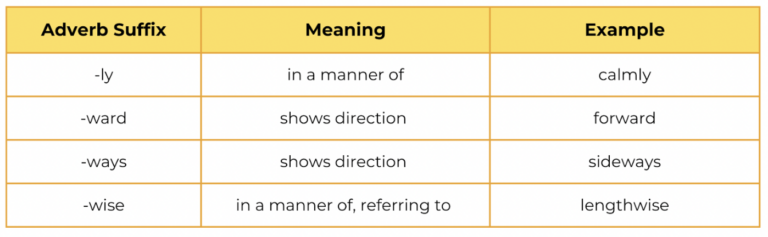 What Is a Suffix? (Plus Examples and Teaching Ideas) - We Are Teachers