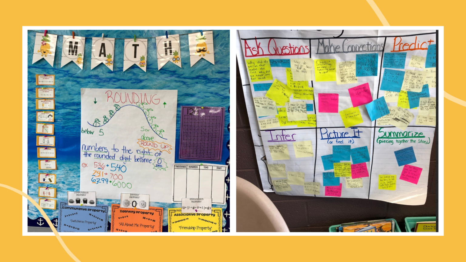Anchor Charts 101: Why and How To Use Them