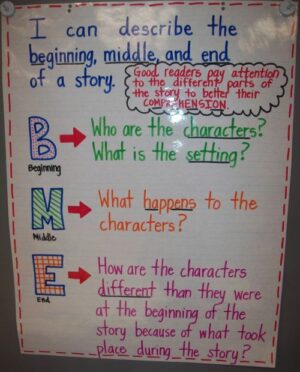 49 Amazing Anchor Charts That Nail Reading Comprehension