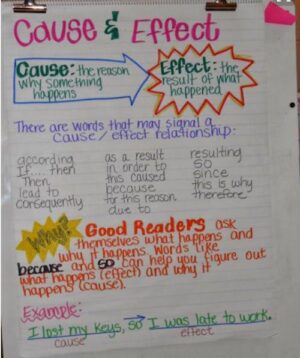49 Amazing Anchor Charts That Nail Reading Comprehension