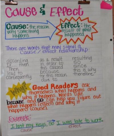 49 Amazing Anchor Charts That Nail Reading Comprehension