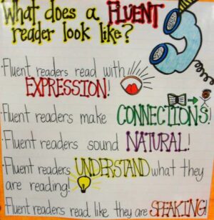49 Amazing Anchor Charts That Nail Reading Comprehension