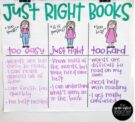 49 Best Anchor Charts for Reading Comprehension