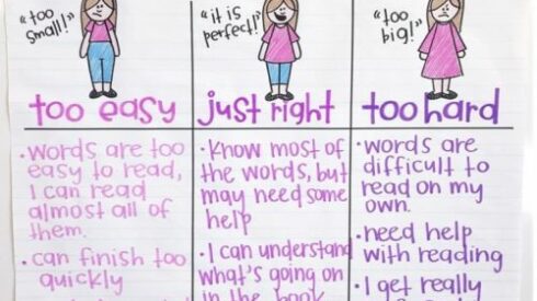 49 Amazing Anchor Charts That Nail Reading Comprehension