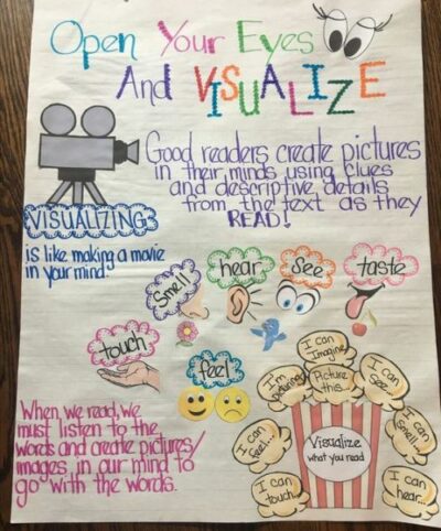 49 Amazing Anchor Charts That Nail Reading Comprehension
