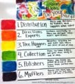 Classroom Job Charts - 38 Creative Ideas for Assigning Classroom Jobs