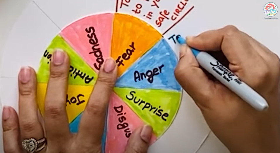 22 Art Therapy Activities To Help Kids Identify Their Feelings - Honct.com