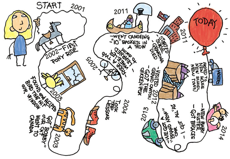 22 Art Therapy Activities To Help Kids Identify Their Feelings