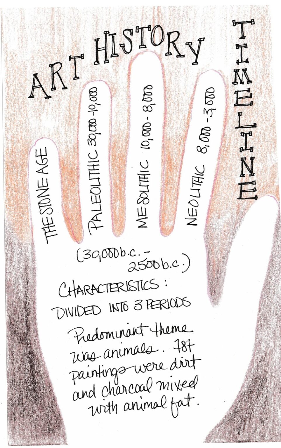 25 Unique Art Projects for Middle Schoolers