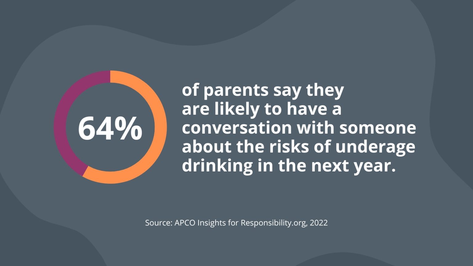 10 Reasons To Talk About Underage Drinking Prevention in Your Classroom ...