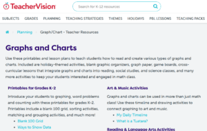 Best Websites for Teaching and Learning Graphing