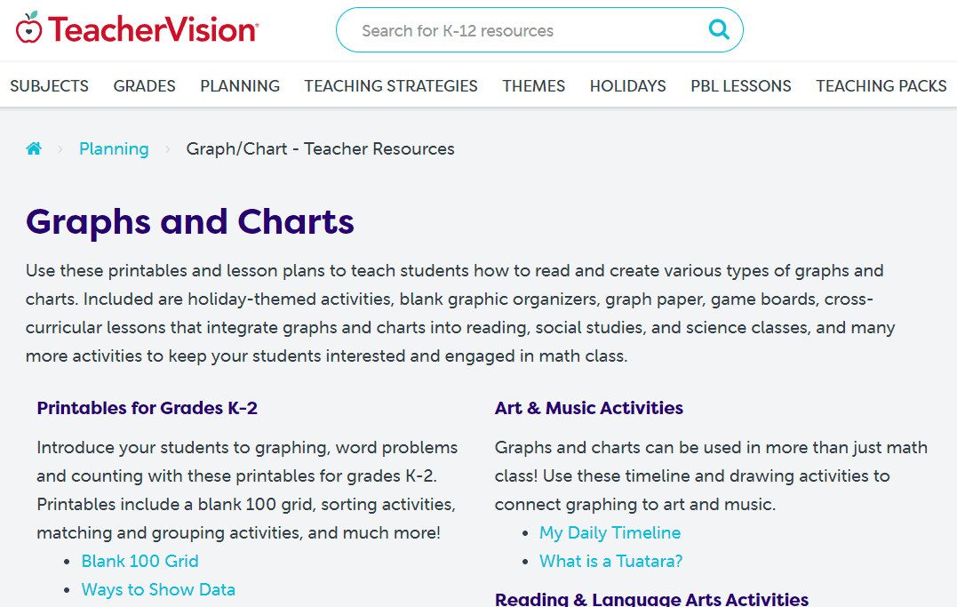 Best Websites for Teaching and Learning Graphing