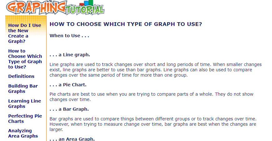 Best Websites for Teaching and Learning Graphing