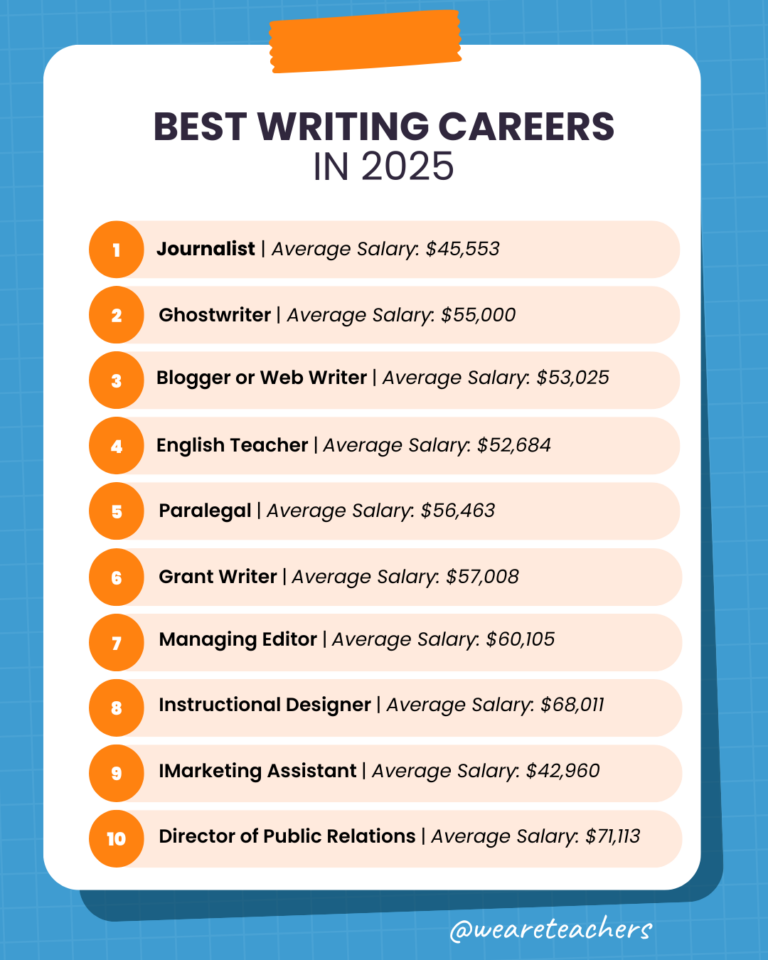 21 Best Writing Careers in 2025