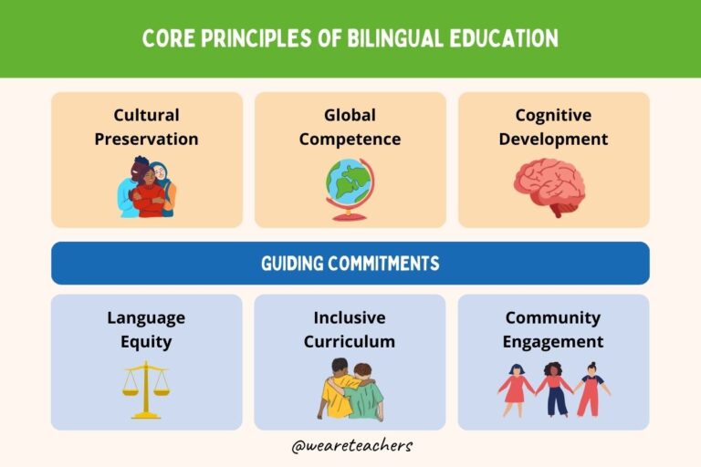 Bilingual Education: Building a Global Mindset in Students