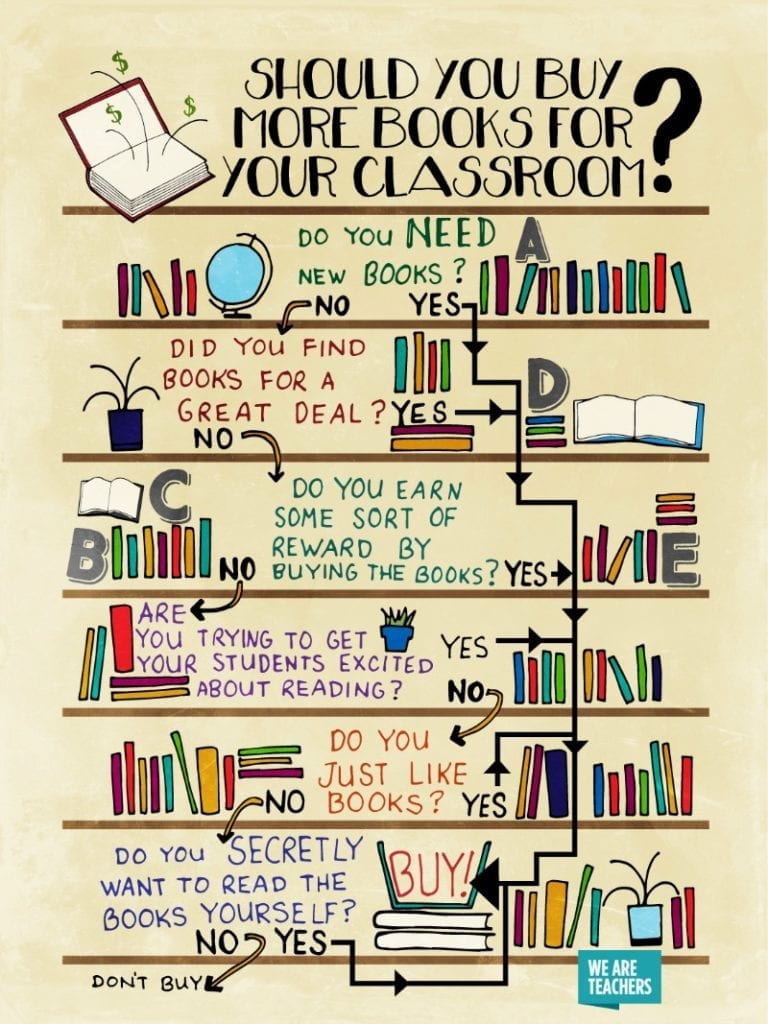 Funny Flow Charts That Capture #TeacherLife - WeAreTeachers