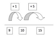 What Are Fact Families? Plus Teaching Ideas