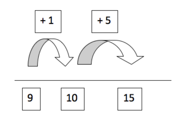 What Are Fact Families? Plus Teaching Ideas