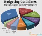 26 Meaningful Budgeting Activities for High School Students