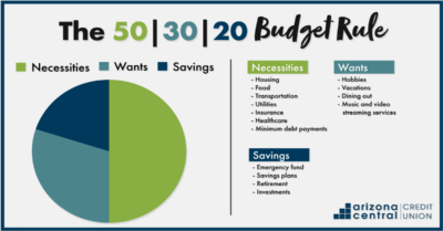 26 Meaningful Budgeting Activities for High School Students