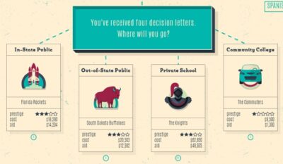 26 Meaningful Budgeting Activities for High School Students