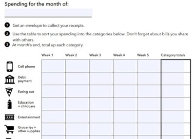 26 Meaningful Budgeting Activities for High School Students - Jelettay.com