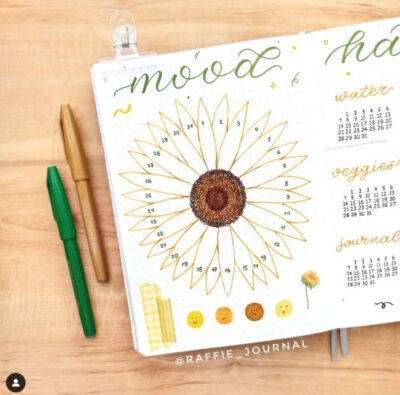 55 Inspiring Bullet Journal Ideas To Try Right Now