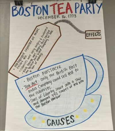 15 Best Cause and Effect Anchor Charts - We Are Teachers