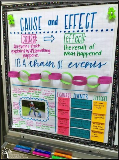 15 Best Cause and Effect Anchor Charts - We Are Teachers