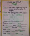 15 Best Cause and Effect Anchor Charts - We Are Teachers