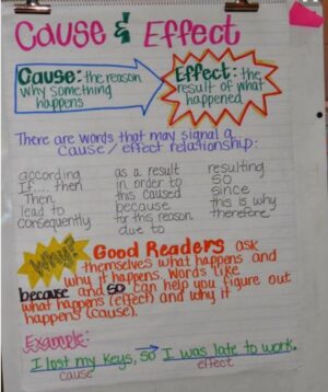 15 Best Cause and Effect Anchor Charts - We Are Teachers