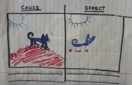 25 Cause-and-Effect Lesson Plans Your Students Will Love - Universal ...