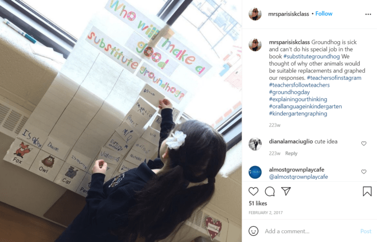 21 Fun Groundhog Day Activities for the Classroom