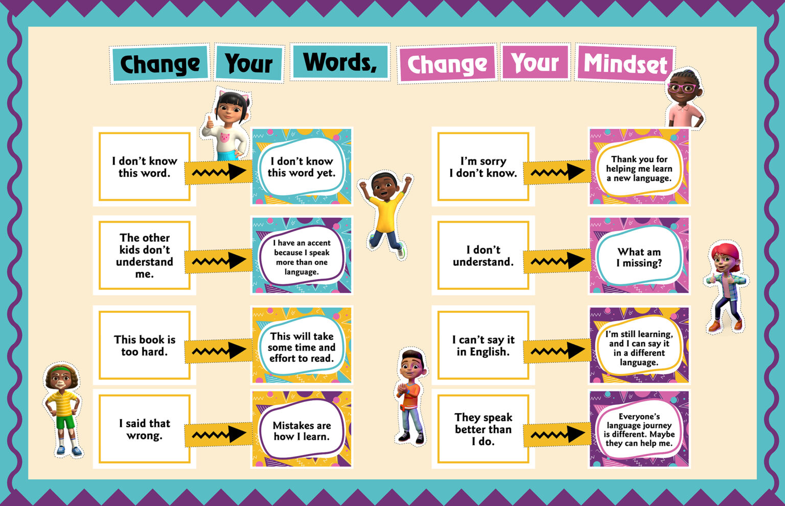 Growth Mindset Bulletin Board Kit for Your ELL Classroom - FREE to Print