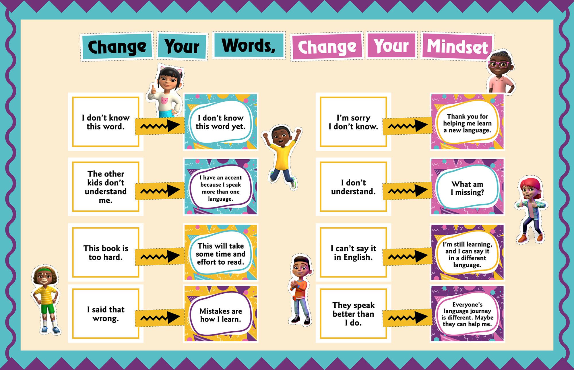 Growth Mindset Bulletin Board Kit for Your ELL Classroom - FREE to Print
