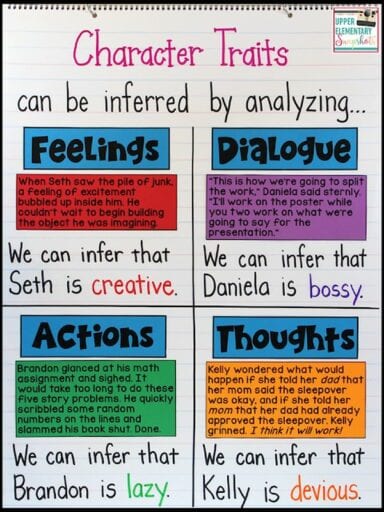 12 Character Traits Anchor Charts for Elementary and Middle School