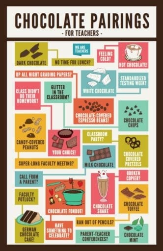 Chocolate Pairings for Teachers for Every Situation - WeAreTeachers