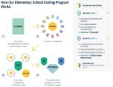 Best Coding Websites for Kids & Teens - WeAreTeachers