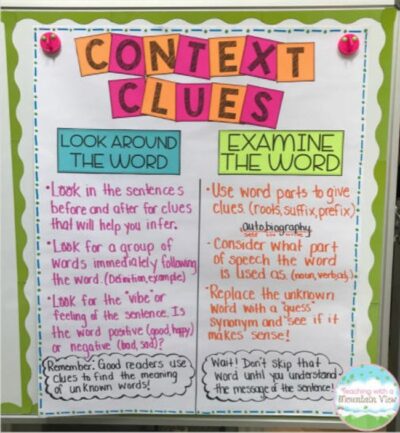 14 Context Clues Anchor Charts For the Classroom - We Are Teachers