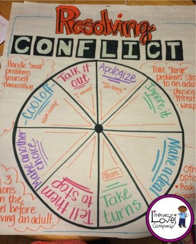 Just 23 Totally Perfect 4th Grade Anchor Charts - We Are Teachers