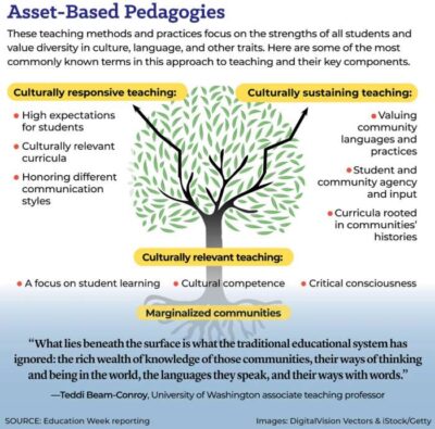 What Is Culturally Responsive Teaching and Why Does It Matter?