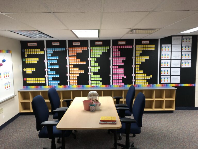 What Is an Instructional Coach?