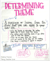 15 Anchor Charts for Teaching Theme - We Are Teachers